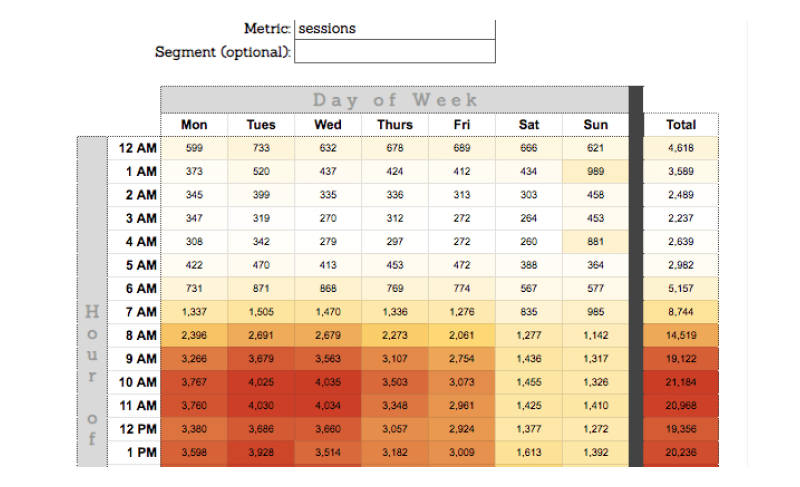 50 Best Free Excel Templates For Small Businesses 2023 